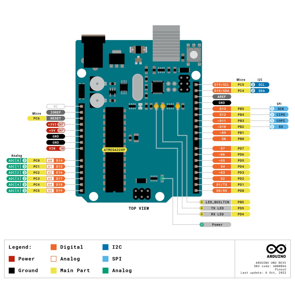 ARDUINO UNO REV3 -A000066 ORIGINAL - Lancer3D-3D Printer Egypt Store