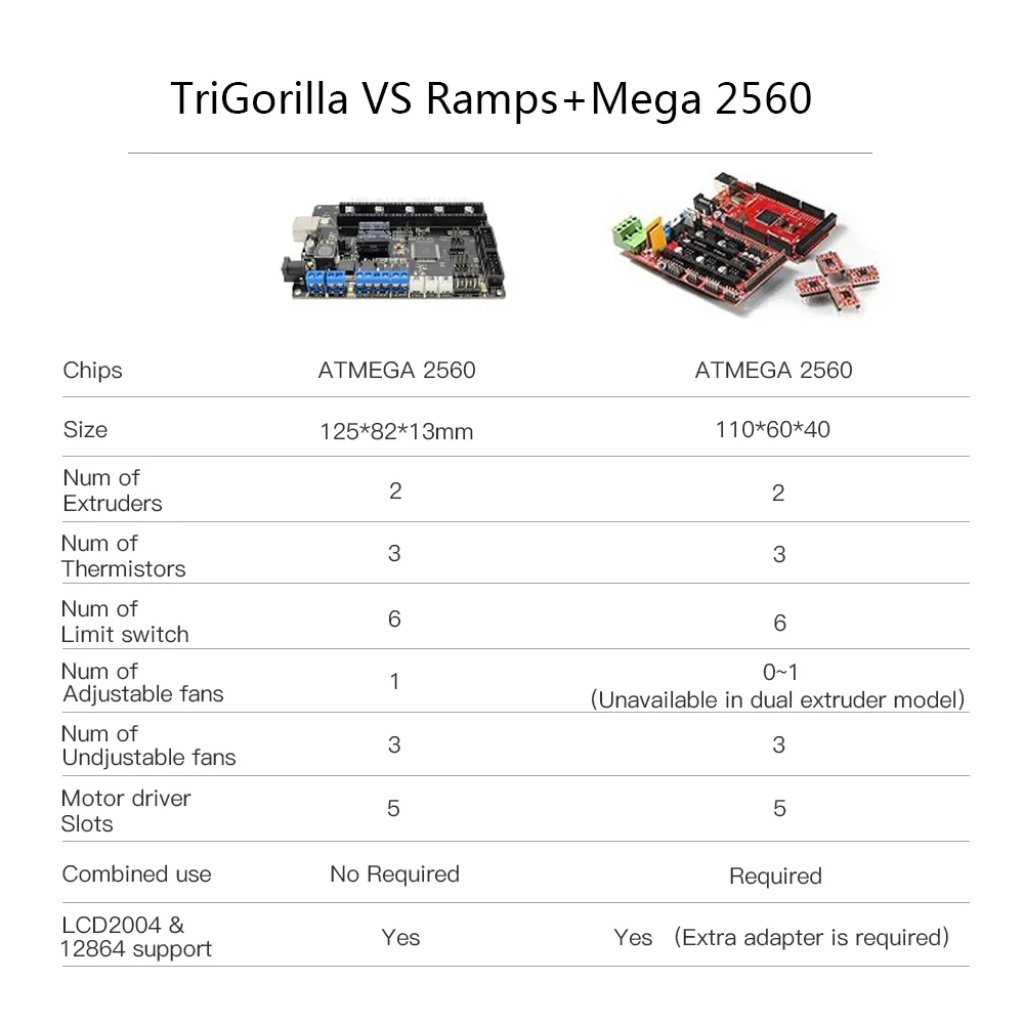 Anycubic Chiron Motherboard - Lancer3D-3D Printer Egypt Store